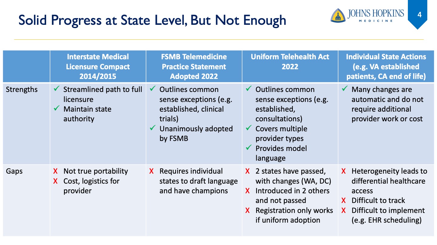 Interstate telehealth: Policy reforms to expand essential care
